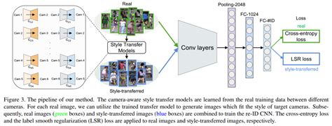 基于深度学习的行人重识别研究综述 知乎