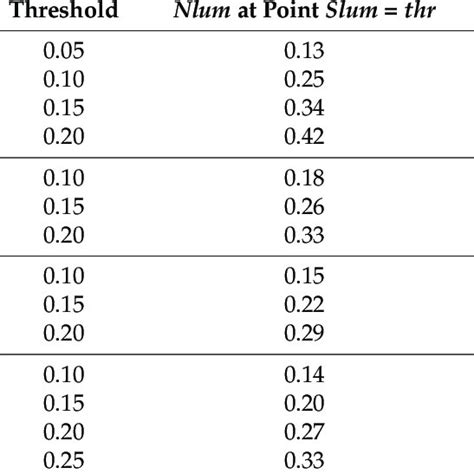 Best Results Achieved By Itsr On Korean Traffic Sign Dataset For Three