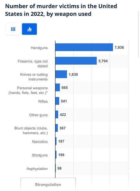 Us Murder Weapon Stats Album On Imgur