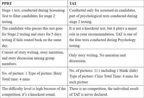 Difference Between Ppdt And Tat
