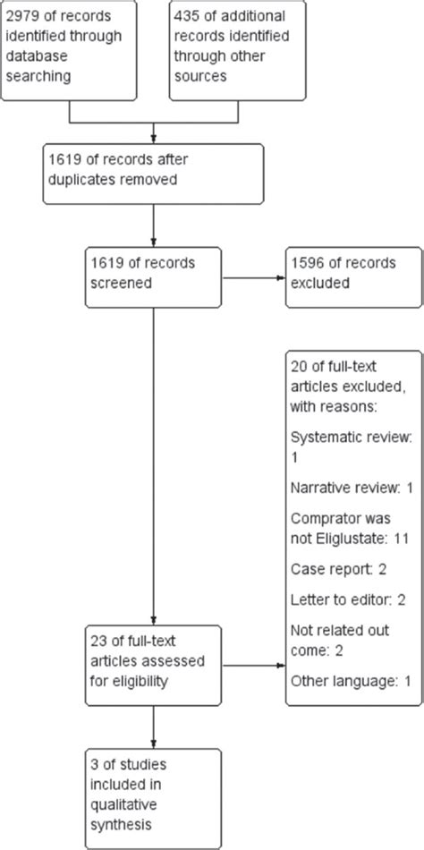 The Clinical Efficacy Of Imiglucerase Versus Eliglustat In Patients With Gauchers Disease Type