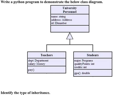 Write A Python Program To Demonstrate The Below Class Diagram
