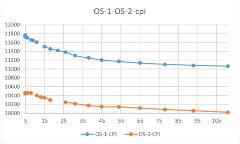 Производительность Postgresql для разных ОС часть 1 200125 0801 Пикабу