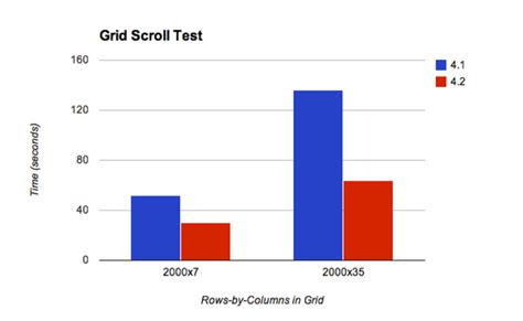 First Look at Ext JS Grid 株式会社ゼノフィ