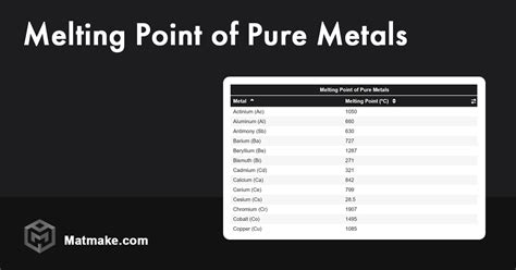 Melting Point Of Metals Table