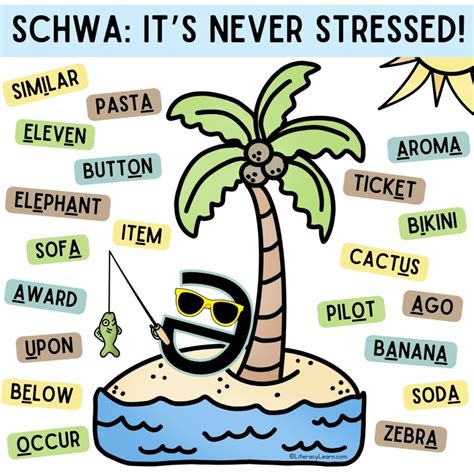 The Schwa Sound What It Is And How To Teach It Literacy Learn