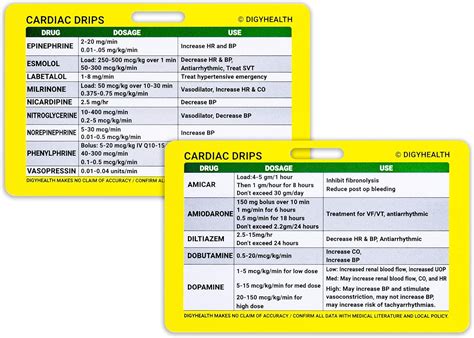 Printable Icu Drips Cheat Sheet