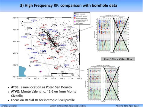 Ppt Receiver Functions Analysis For Vs Profiles And Moho Depth