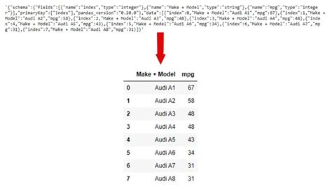 Data Wrangling With Python And R Cheat Sheet Data Science