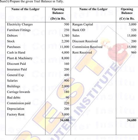 Ledger Creation Sums Best Computer Institute Rajahmundry