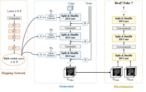 Figure 2 From Inflating 2d Convolution Weights For Efficient Generation