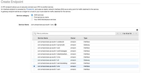 Aws Cognito Authentication For Kibana By Sandeep Harikumar Tensult