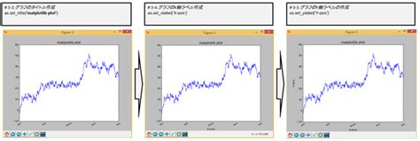 pythonでのプロットと可視化（matplotlib編） 〜 3−2．図の設定（目盛り、ラベル、凡例、注釈） 日常メモ