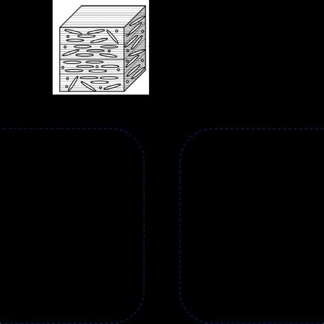 Framework Of Rock Physics Model Adopted And Modified From Ibrahim Et