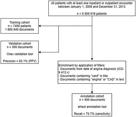 Angina Severity Mortality And Healthcare Utilization Among Veterans