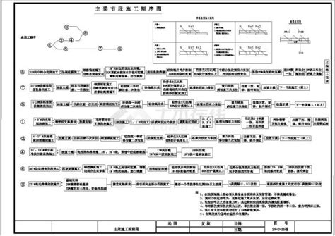 674m全漂浮体系斜拉桥主桥主梁施工流程节点详图设计 通用节点详图 土木在线