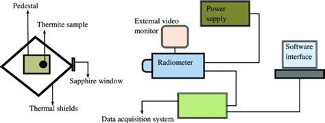 Determination Of The Spatial Temperature Distribution From Combustion