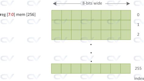Verilog 4：数组verilog 数组 Csdn博客
