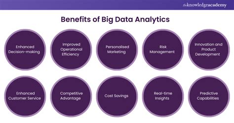 What Is Big Data Analytics Benefits Types And More