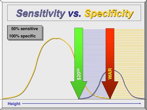 Ppt The Exciting Emotional And Often Misunderstood World Of