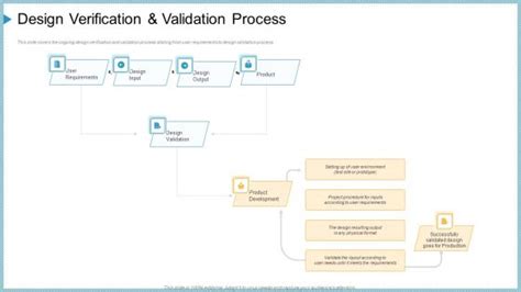design verification powerpoint templates slides and graphics