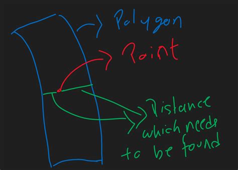 Python How To Find Perpendicular Distance From Polygon Stack Overflow