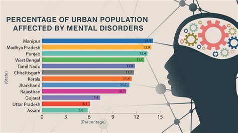 The Urban Mental Health Landscape Dhanraj Nathwani