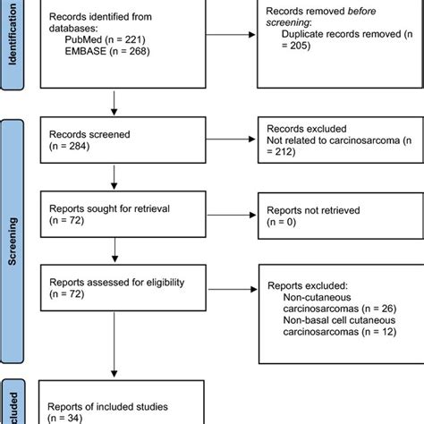 Clinical Appearance A 4 Cm Rapidly Growing Exophytic Pedunculated Download Scientific Diagram