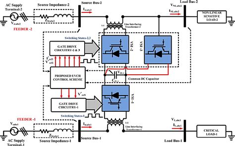 Figure 1 From A Novel Pq Improvement In Multi Parallel Feeder