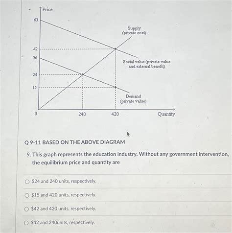 solved q 9 11 ﻿based on the above diagram9 ﻿this graph