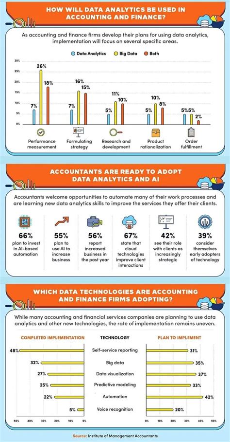 Data Analytics In Accounting Complete Guide For 2025