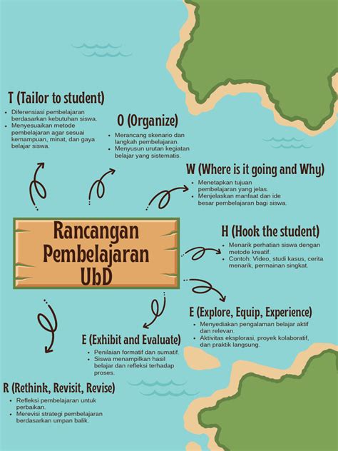 Green And Yellow Cute Mind Map A4 Document 1 Pdf