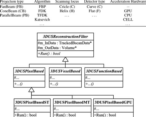Regulation To Name Concrete Ct Reconstruction Algorithms Download Table
