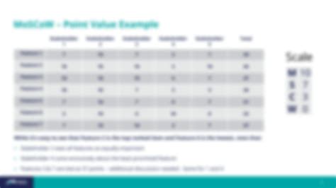 Solution Scrum Basics Backlog Prioritization Techniques Studypool Solution Scrum Basics Backlog Prioritization Techniques Studypool