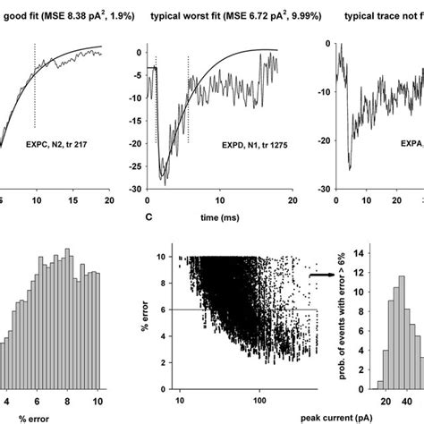 Schematic Organization Of The General Fitting Procedure And A Typical Download Scientific