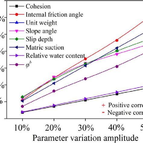 Forces On A Slice In The Bishop Method Download Scientific Diagram