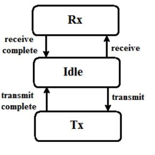 Interceptor Pattern Structure Download Scientific Diagram