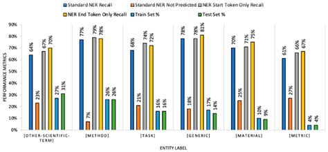 leveraging semantic text analysis to improve the performance of