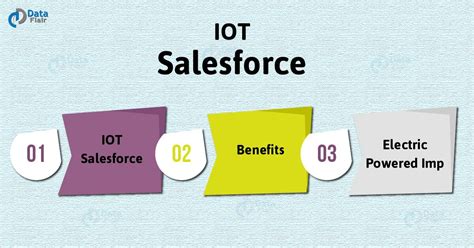 Salesforce IoT Internet Of Things Clouds DataFlair