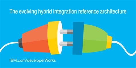 The Evolving Hybrid Integration Reference Architecture WData