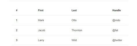 Stunning Tailwind Tables For Modern Web Design
