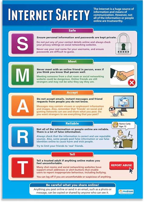 Internet Security Ict Posters Glossy Paper Measuring 850mm X