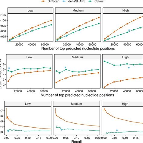 comparison of diffscan and existing svr detection methods with