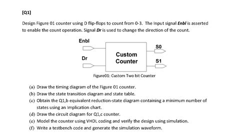 Solved Q1 Design Figure 01 ﻿counter Using D Flip Flops To