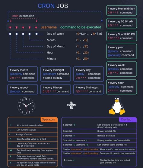 Muhammad Ilyas On Linkedin Linux Essential Cron Job