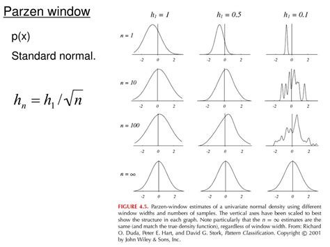 PPT Lecture 3 Nonparametric Density Estimation And Classification PowerPoint Presentation ID