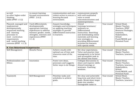 Individual Performance Commitment Review Form Developmental Plan Docx