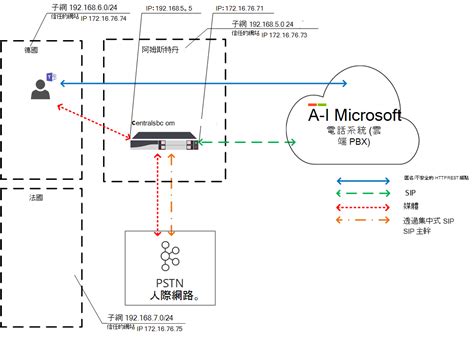 直接路由的本機媒體優化 Microsoft Teams Microsoft Learn
