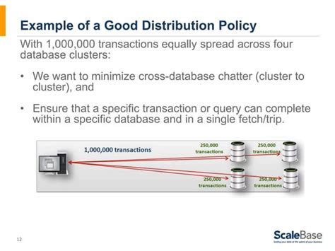 Distributed Rdbms Data Distribution Policy Part 1 What Is A Data Distribution Policy Ppt