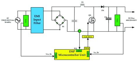 Ac Dc Telecom Pfc Boost Converter With Digitally Controlled Technique Download Scientific Diagram
